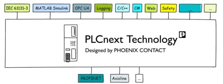PLCNext Basis Training - i@ontrol BV